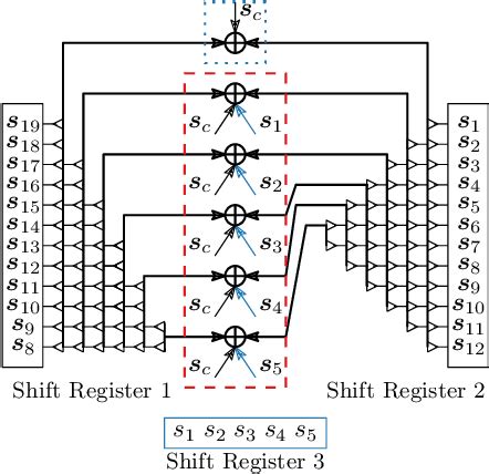 Figure 2 From High Throughput VLSI Architecture For Soft Decision