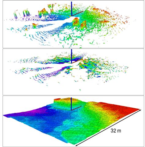 Filtering Process On The Elevation Map Original Elevation Map Top Is