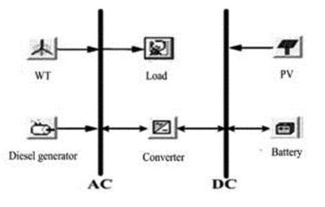 Research On Design And Control Of Microgrid System Power Quality Blog
