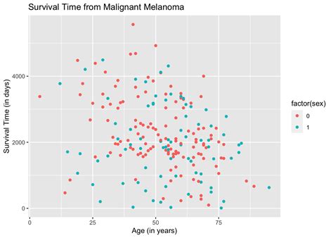 Chapter 19 Scatterplots And Best Fit Lines Two Sets Basic R Guide