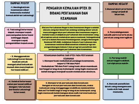 Purple Creative Concept Map Chart Pdf