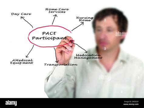 Diagram Of PACE Stock Photo Alamy