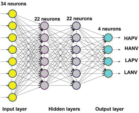Figure 2 From Automating Real Time Data Analysis With Machine Learning Algorithms Semantic Scholar
