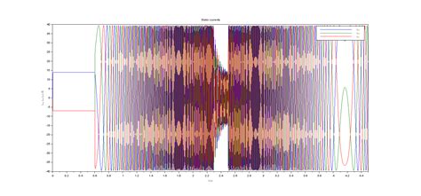 Simulation Of Field Oriented Control Of Three Phase Induction Motor Electrical Engineering