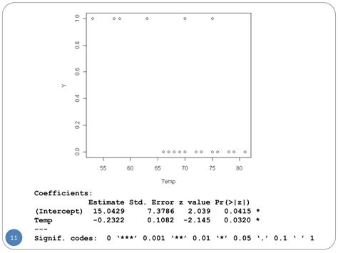 Ppt Advanced Statistical Methods Beyond Linear Regression Powerpoint