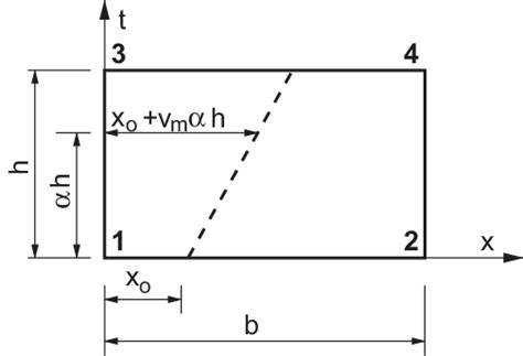 Mass Path In The Space Time Finite Element Download Scientific Diagram