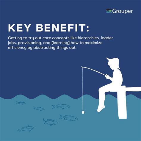 Internet2 On Linkedin Iam Accessmanagement Highereducation Education Research Grouper…