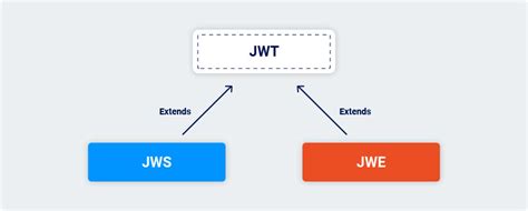 jwt attacks web security academy