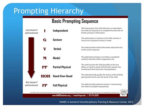 Ppt Classroom Practices For Students With Autism Powerpoint