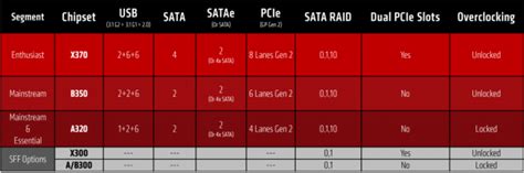 AMD AM4 Ryzen Motherboard Buyer S Guide