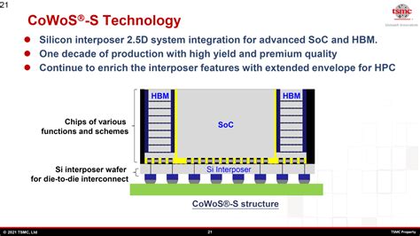Tsmc Roadmap Lays Out Advanced Cowos Packaging Technologies Ready For Next Gen Chiplet