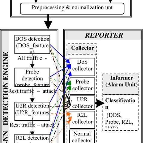 Simple Genetic Algorithm Structure 4 Download Scientific Diagram