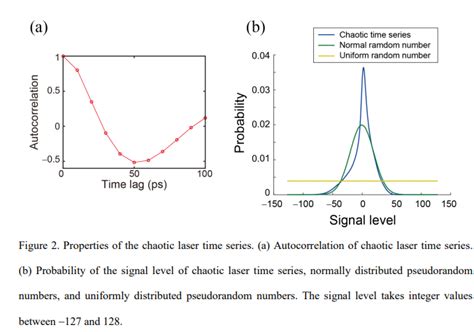 东京大学takashi Urushibara 基于激光混沌的强化学习并行bandit结构 智源社区