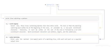 使用grep关键字出现次数进行计数统计grep 计数 Csdn博客 使用grep关键字出现次数进行计数统计grep 计数 Csdn博客