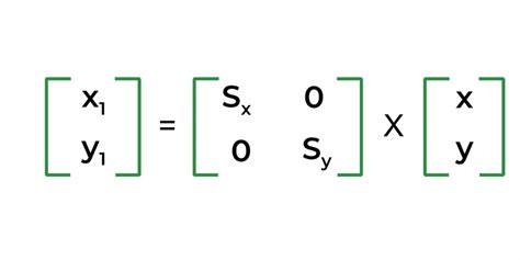 C Implementation Of Scaling In Computer Graphics GeeksforGeeks
