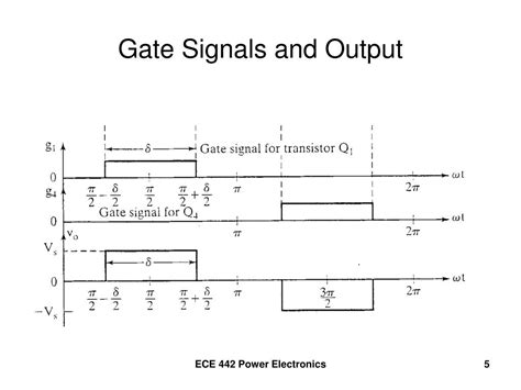 Ppt Voltage Control Of Single Phase Inverters Powerpoint Presentation