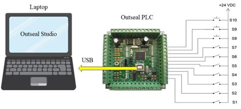 Wiring Diagram Digital Input Test Download Scientific Diagram
