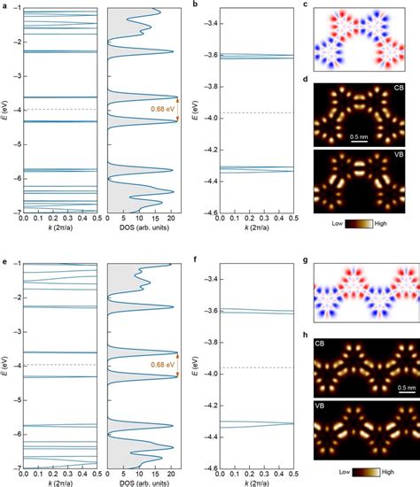 Gas Phase Density Functional Theory Calculations On Triangulene Spin