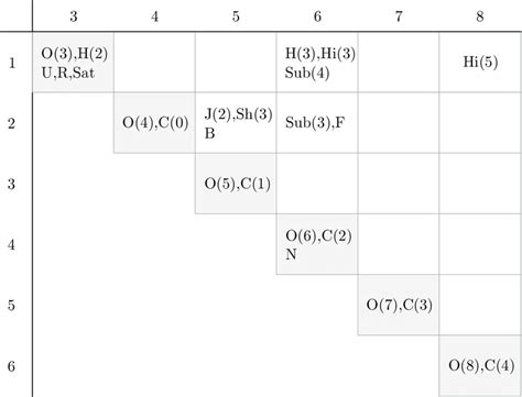 2 Classification Of Common Nonholonomic Systems Download Scientific