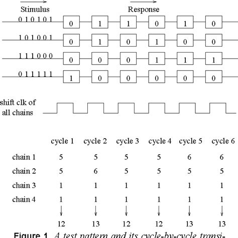 figure 1 from peak power reduction through dynamic partitioning of scan
