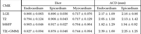 Multivariate Mixture Model For Myocardium Segmentation Combining Multi