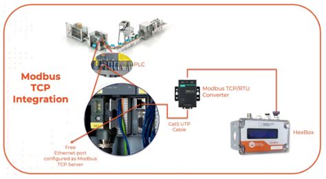 Modbus Plc T Ng Thu Th P D Li U Nh M Y Iot Master Monitoring Iot