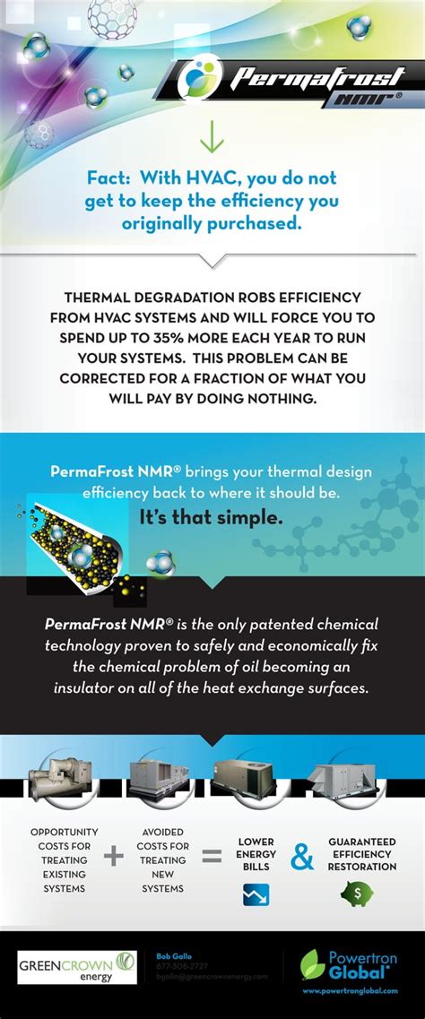 Permafrost Nmr Restore Thermal Design Efficiency In Hvac Systems Pdf