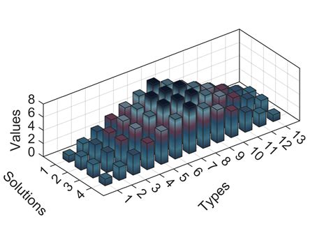 【matlab】全网入门快、免费获取、持续更新的科研绘图教程系列1 绘图matlab csdn博客