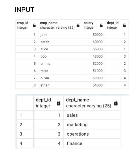 Shreya Arora On Linkedin Day6 100daysofcodechallenge