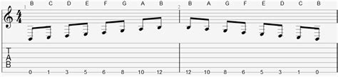 And String Guitar Exercises To Get You Started Guitar Gear Finder
