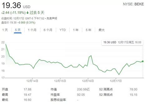 贝壳遭遇浑水做空为何市场却反应平平 报告 交易量 数据