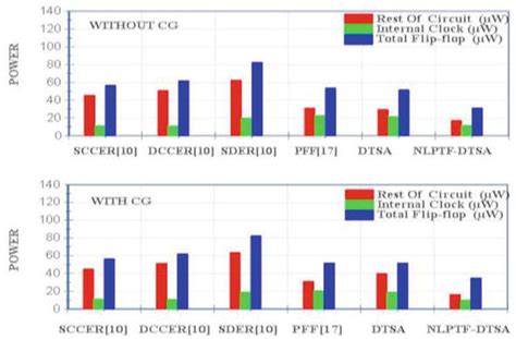 MAS Maximum Energy Aware Sense Amplifier Link For Asynchronous Network On Chip IntechOpen