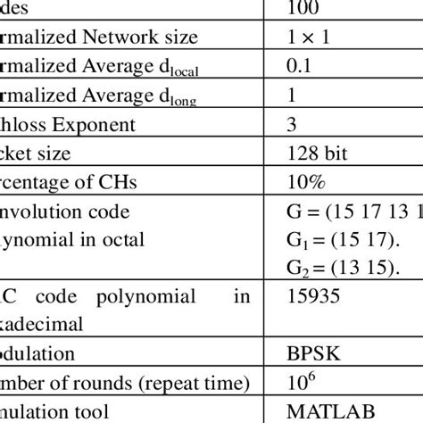 Block Diagram Of CH CCH And Destination Download Scientific Diagram