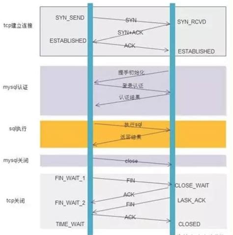 数据库连接池 知乎