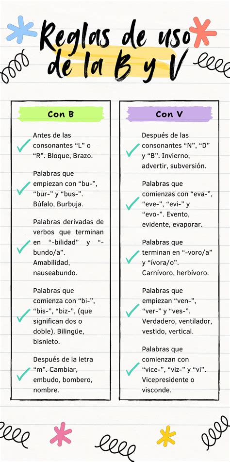 B Y V Reglas Ortograficas Del Uso De La B Y La V Antes De Las