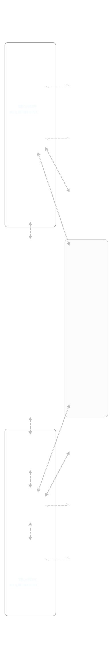 Legacy Proxy And Vpn To Zero Trust Secure Access Service Edge Migration