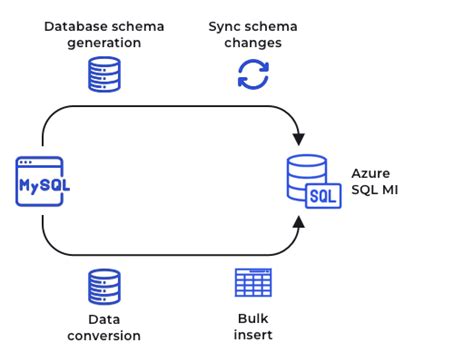 Enterprise Migration Part 2 Migrating Applications To Azure Qburst