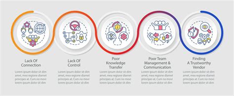 Issues Involved With Outsourcing Loop Infographic Template Lack Of Connection Data