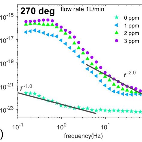 A Computational Fluid Dynamics Cfd Simulations Of Airflow In The