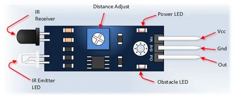 arduino ir obstacle sensor tutorial emre s bench