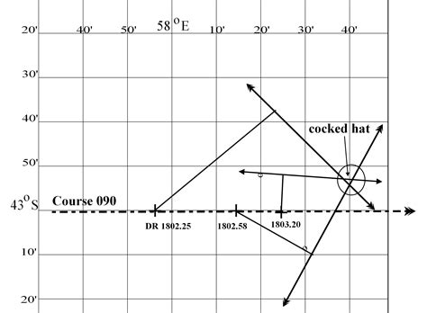 The Accuracy Of Astronomical Celestial Navigation Astro Navigation Demystified