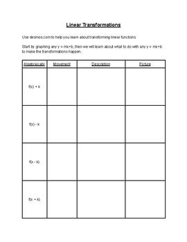 Linear Function Transformations Notes By Krash Course Algebra TPT