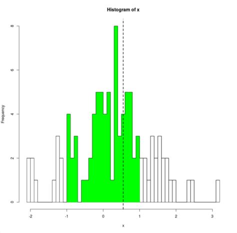 Plot Histogram With Shaded Area And Without Common Borders In R Stack Overflow