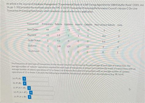 Solved An Article In The Journal Of Database Management