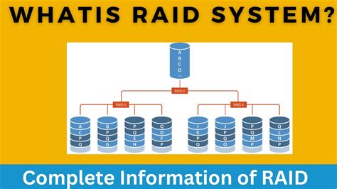 What Is Raid System Complete Information About Raid System Raid 0 1 5 6 And Raid 10 Youtube
