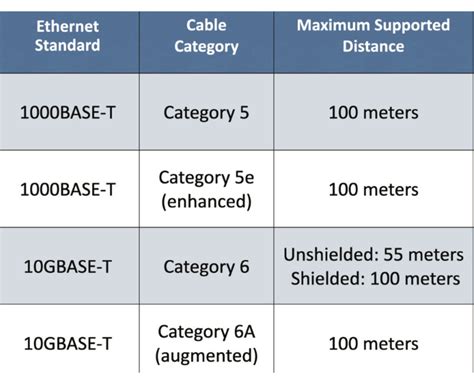 3 1 Network Cables` Diagram Quizlet