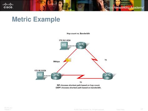 PPT Introduction To Dynamic Routing Protocol PowerPoint Presentation ID 3756381
