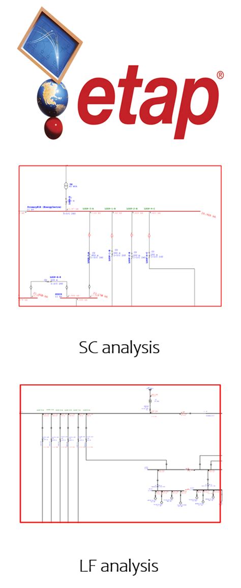 SHORT CIRCUIT LOAD FLOW ANALYSIS AQS Consultancy