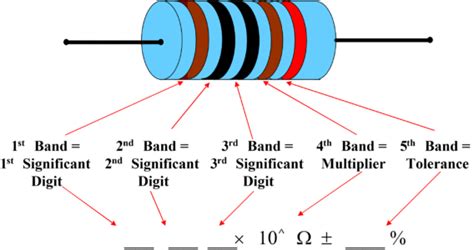 How To Read Resistor Color Code Resistor Color Bands Electrical Academia