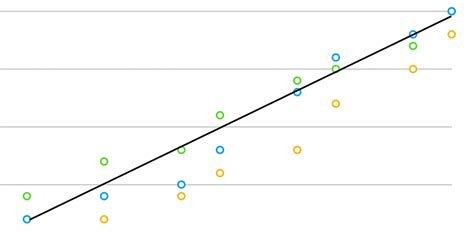 Linear Regression Introduction — Single Feature By Yashika Khurana Analytics Vidhya Medium